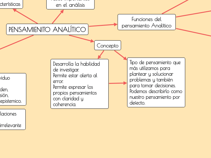 Pensamiento Analítico - Concept Map